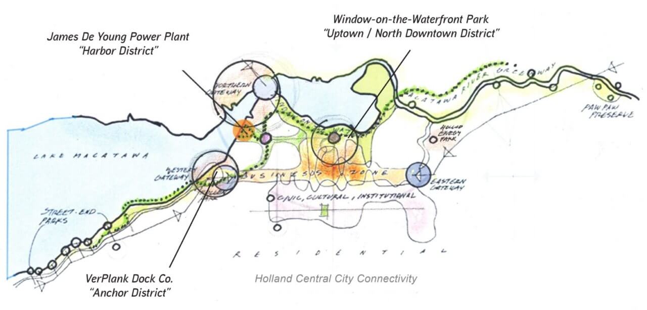 Vision and Principles - Waterfront Holland